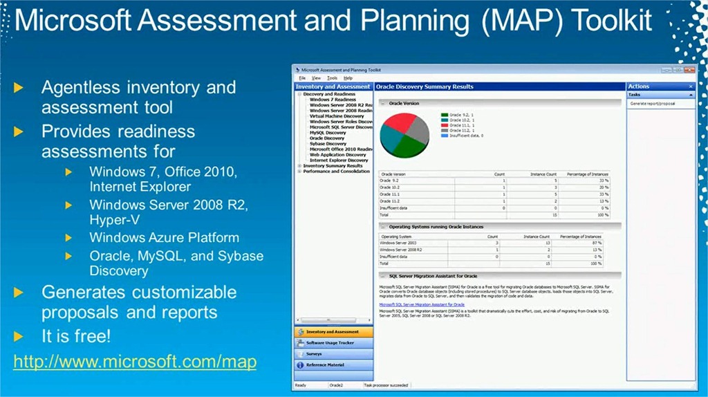 SSMA-SQL Server Migration Assistant – (B)usiness (I)ntelligence Mentalist