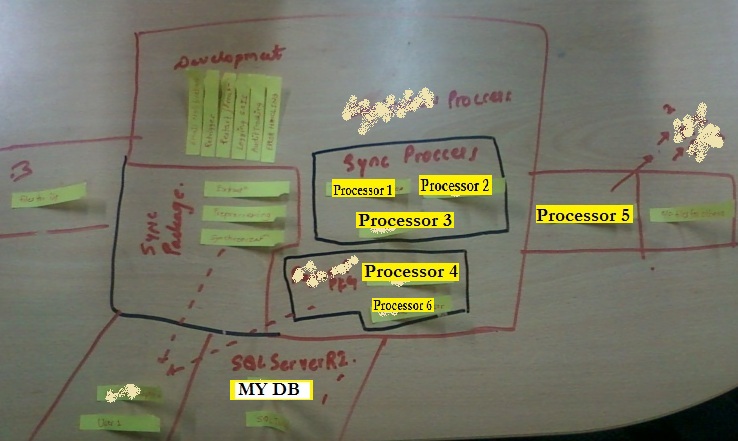 How to Develop SSIS Project Solution from Zero to Crystal Clear ...