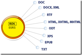 MSBI # 52– SSRS # 9 –Details for SSRS RDL Information i.e *.rdl file ...