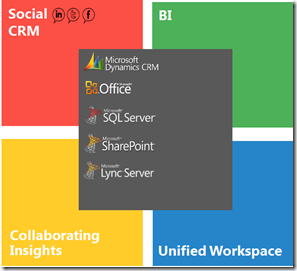 MSBI # 69 – BI #6 – SQL Server 2012 – Breakthrough Insight SQL Server 2012 , SQL Server ...
